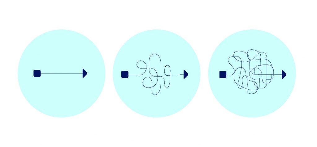 Systems Thinking - Part 1 - CBO Projects