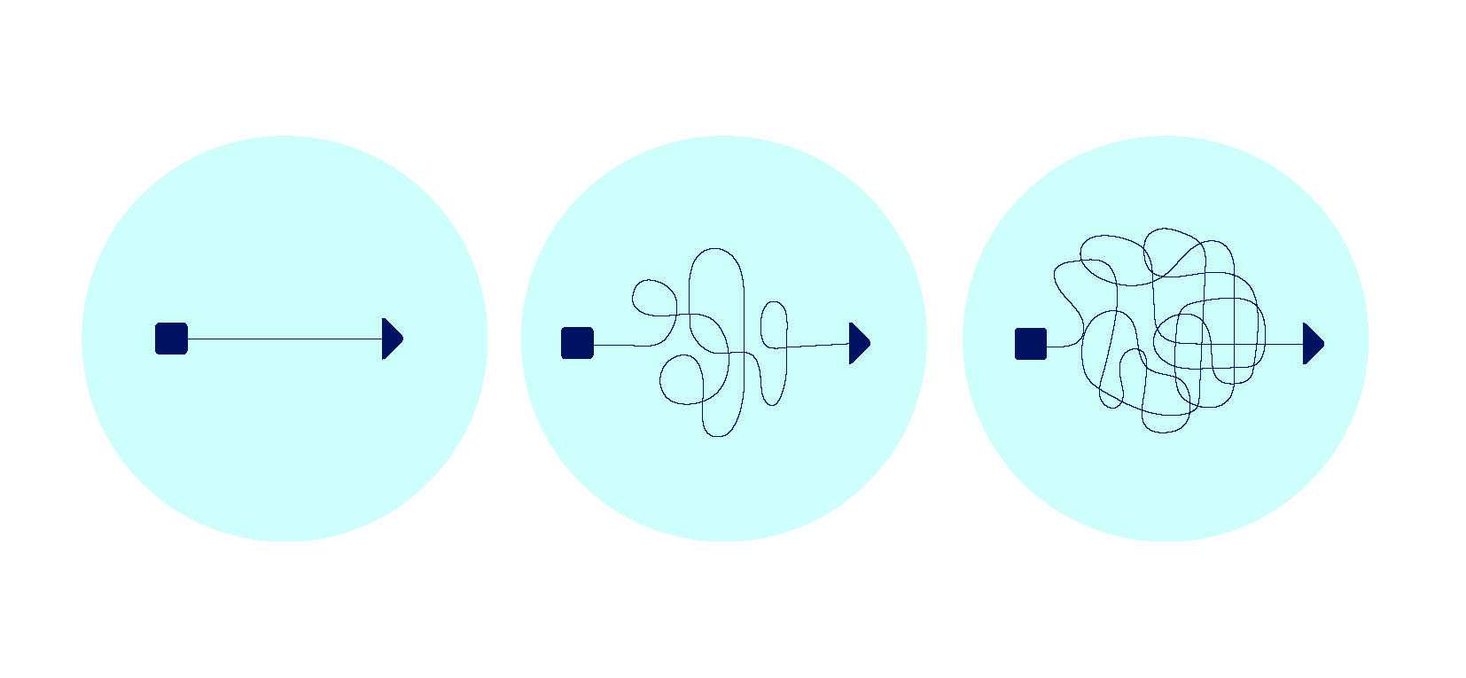 Systems Thinking - Part 1 - CBO Projects
